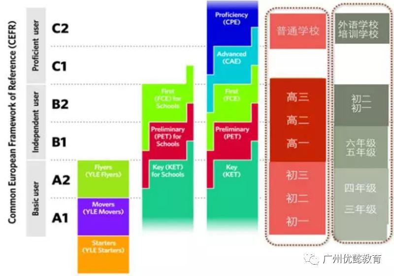详解GESE、MSE、PET概念及重要性 | 翰林国际教育