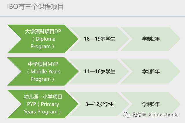 深入浅出的了解更多的IBPYP国际课程-翰林国际教育