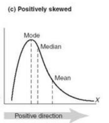 AP统计例题解析及练习histogram below-翰林国际教育