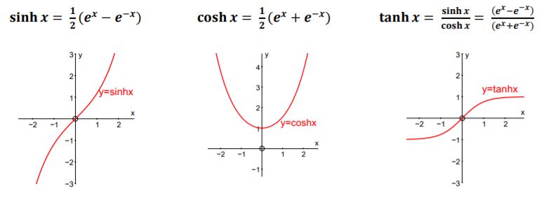 A-LEVEL必备技能之Hyperbolic functions知识点详解！ | 翰林国际教育